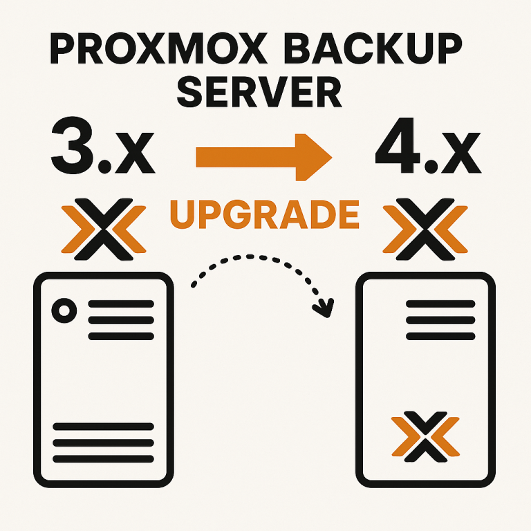 Proxmox Backup Server 3x To 4x Upgrade Teknokafe